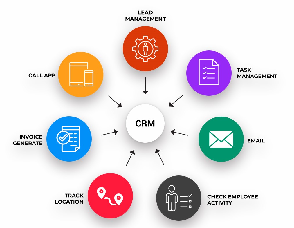 Why Your Business Needs a CRM Software Development Company in Lahore ...